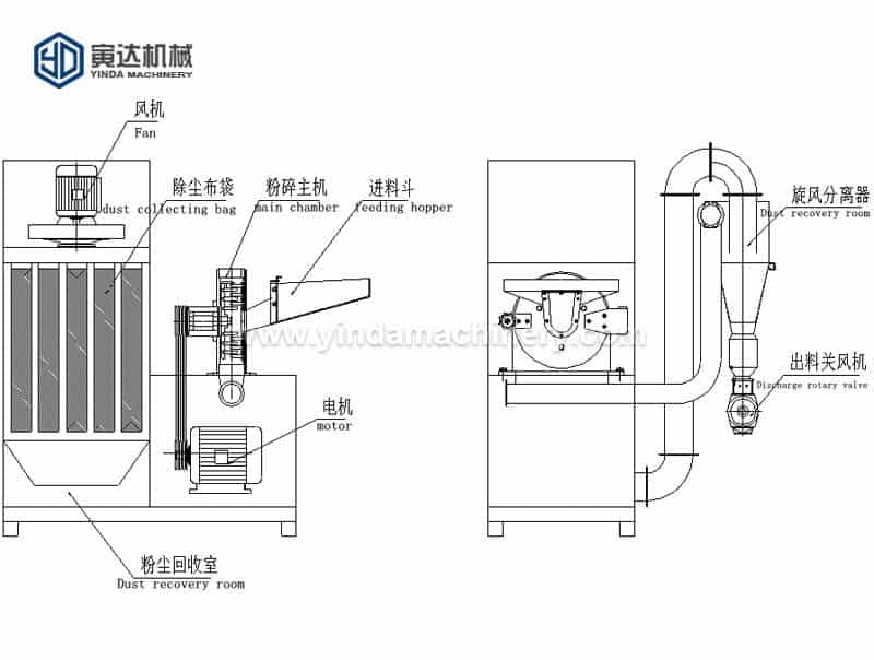 Cyclone Chemical Powder Grinder -Yinda