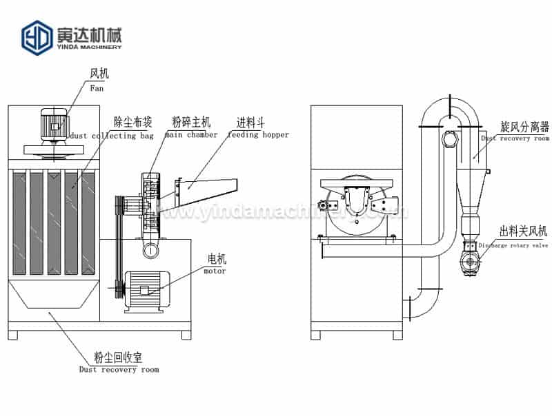 Cyclone Gains Flour Mill - Yinda Machinery