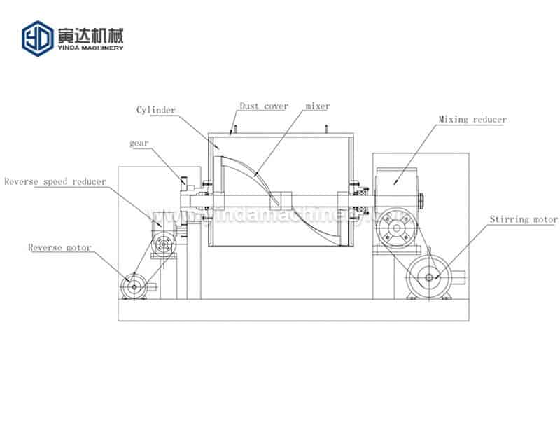 Food Additives Agitator Mixer Blender -Yinda
