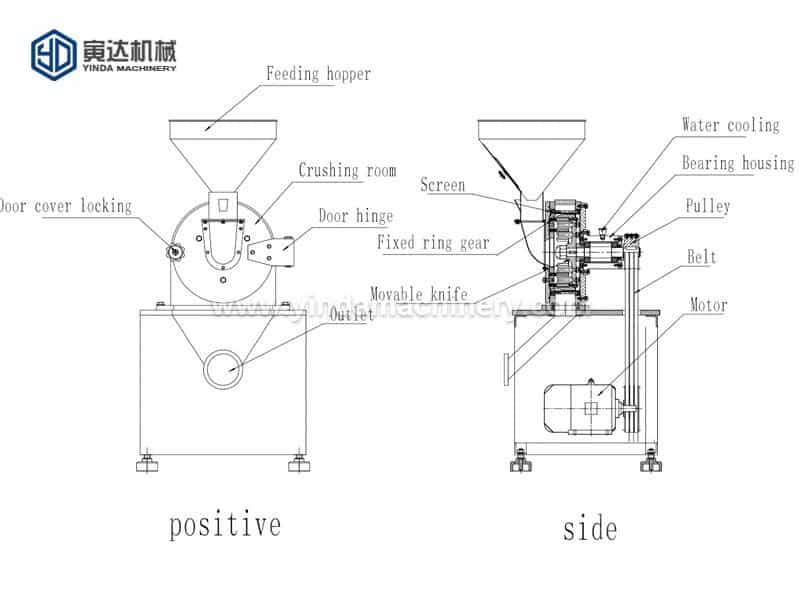Pharmaceuticals Powder crush Machine --Yinda