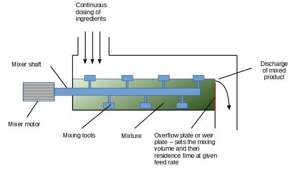 Powder Blender Machine --Yinda