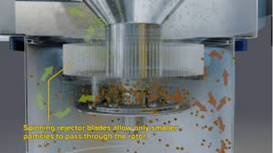 Compact Type Air Classifier Mill | Yinda Machinery