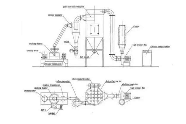 Powder Making Machine --Yinda