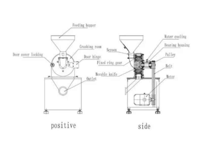 Industrial Sugar Grinder Machine | Yinda Machinery
