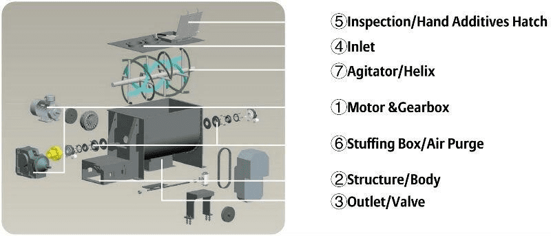 Masala Powder Mixing Machine - Yinda Machinery