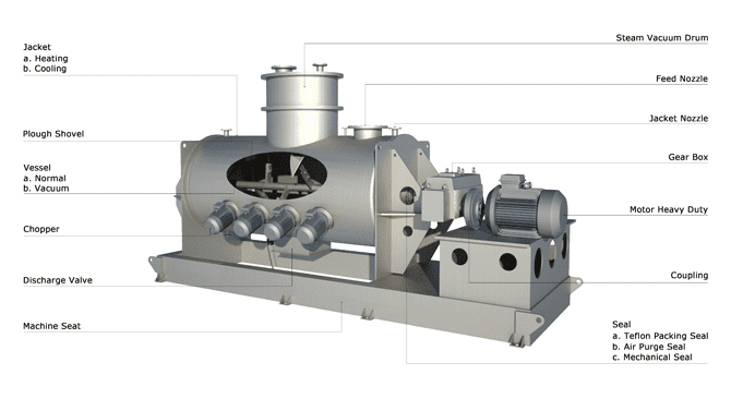 Plough Shear Mixer Machine | Yinda Machinery