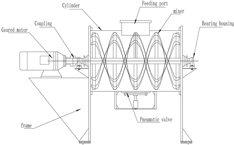 How Industrial powder blender Works - Yinda Machinery