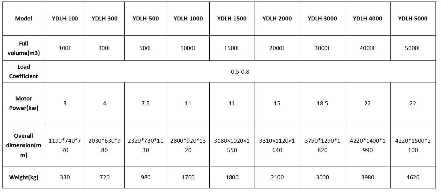 YINDA YDLH series chemical Ribbon Blender - Yinda Machinery