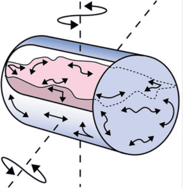 Pharmaceutical Dry Power 3D Blenders - Yinda Machinery