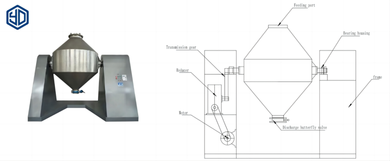 The Effective Pharmaceutical Blending Process Guidance - Yinda Machinery