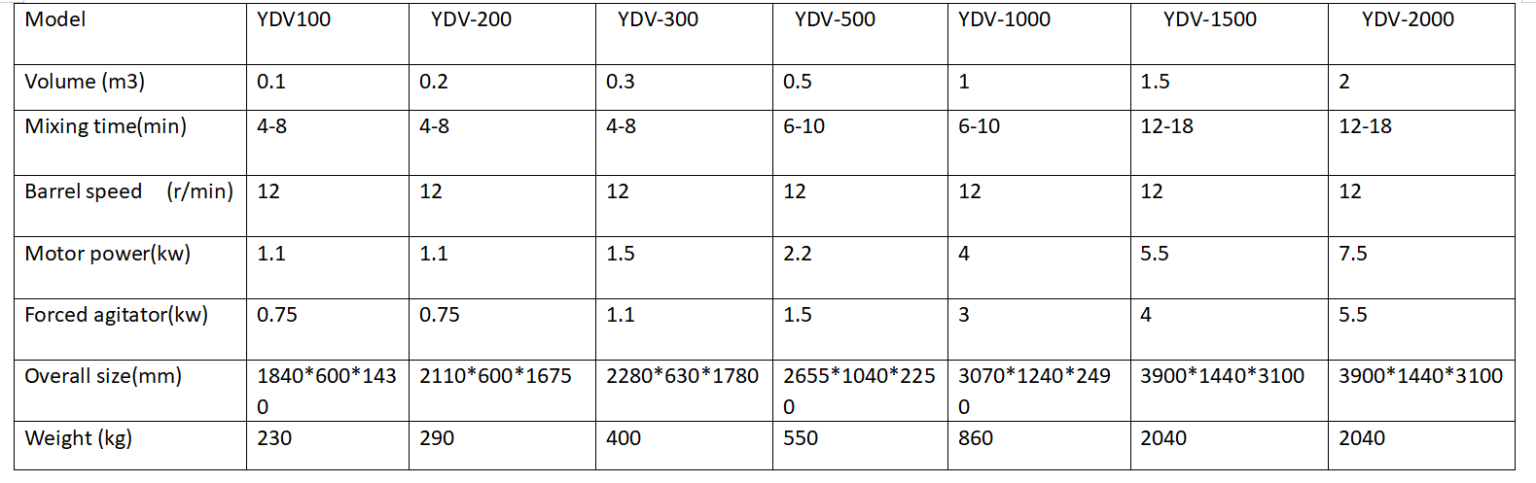 What is YINDA Machinery V-type solids blender? - Yinda Machinery