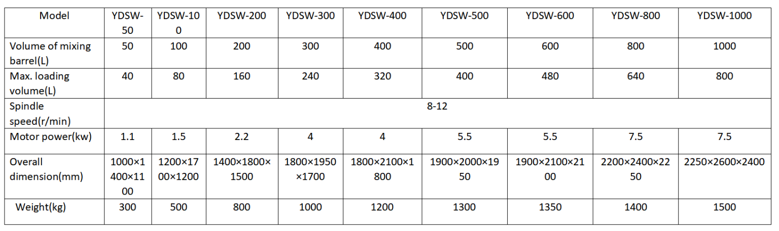 How to mix metallurgy powder? - Yinda Machinery
