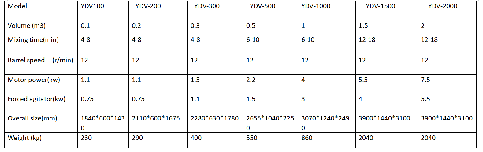 Fruit and vegetable powder mixing machine - Yinda Machinery