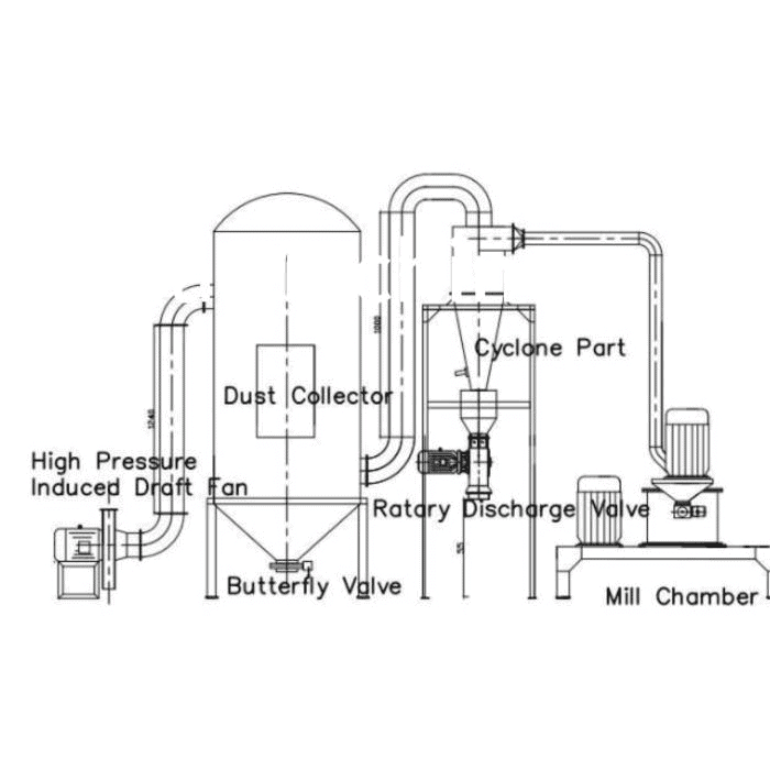 Lemon Powder Grinder | Air Classifier Mill for Dried Lemon Slices ...