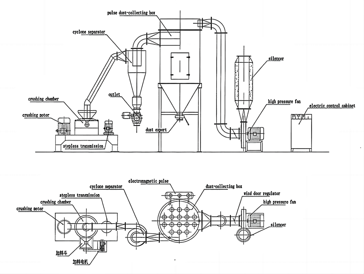 Seaweed Grinder-Yinda YDWF Air Classifier Mill - Yinda Machinery