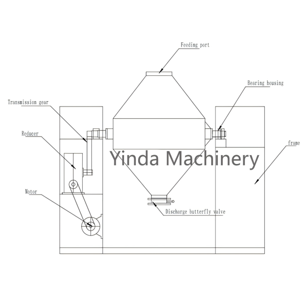 Double Cone Blender for Pharmaceutical Powder Mixing - Yinda Machinery